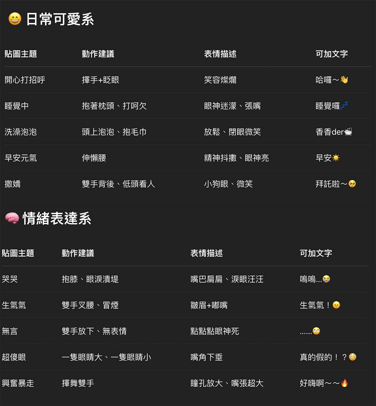 ChatGPT生成Q版貼圖教學、ChatGPT指令參考｜免費版也能玩唷！ – FanFan美好生活