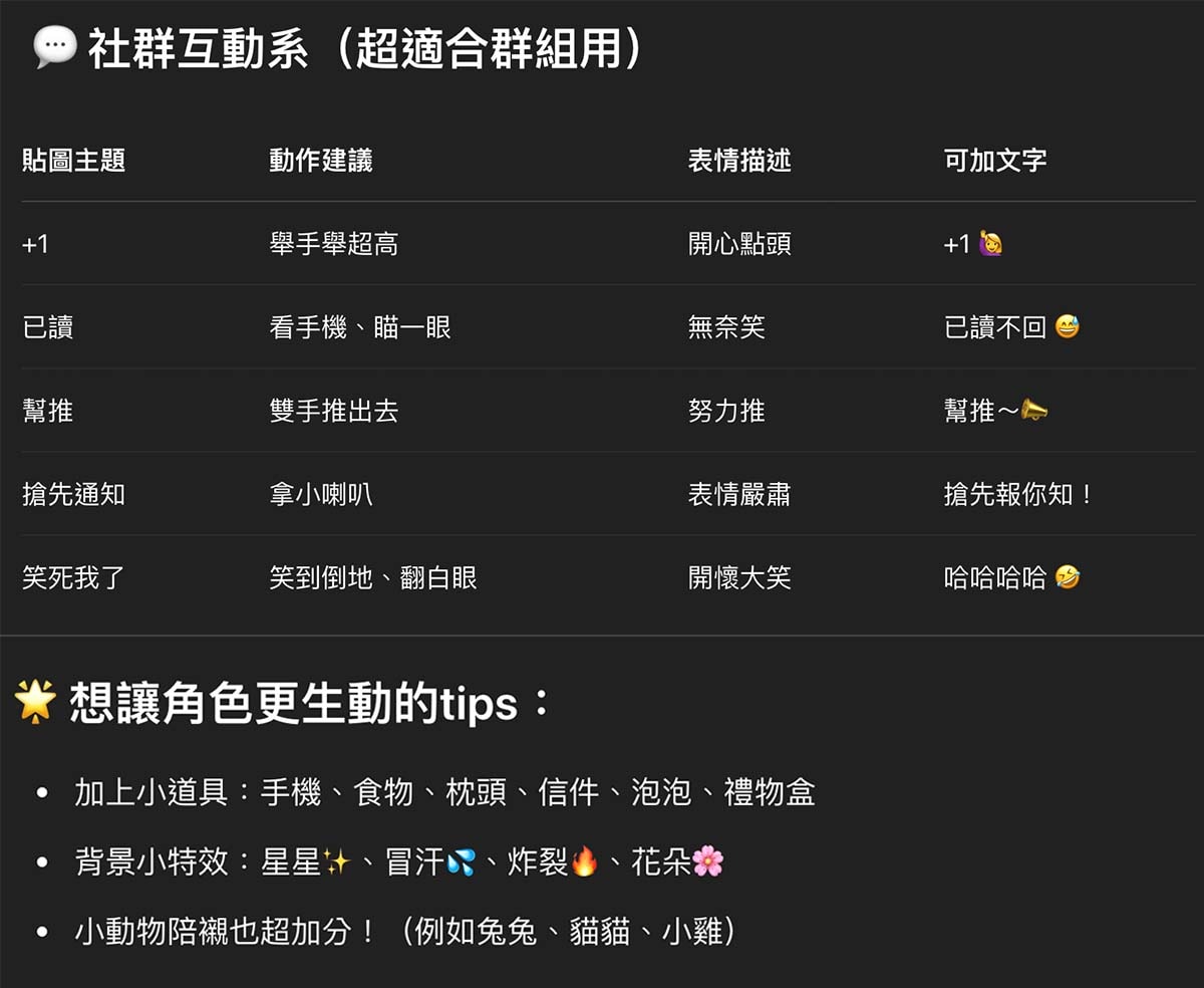 ChatGPT生成Q版貼圖教學、ChatGPT指令參考｜免費版也能玩唷！ – FanFan美好生活
